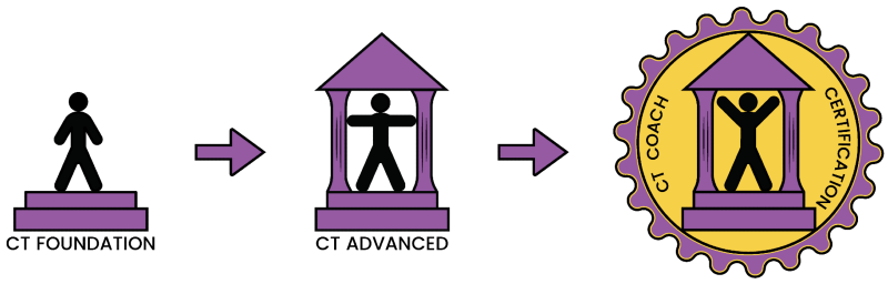 Getting Started - Core Transformation